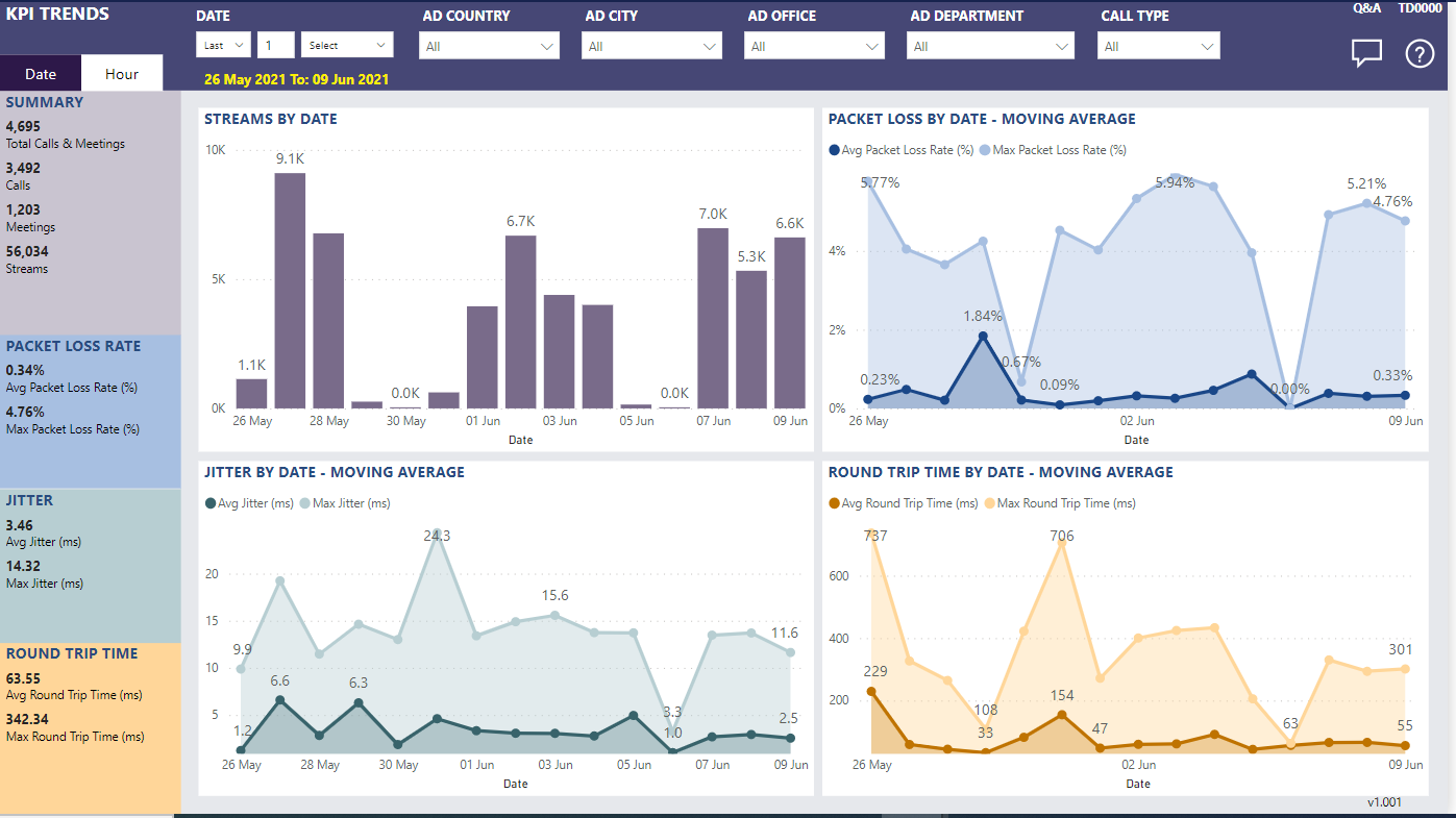 KPI Trends – Nasstar Software Documentation