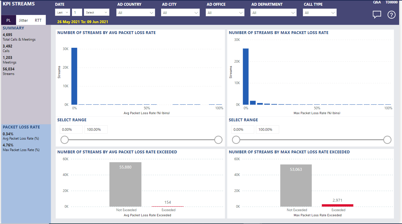 KPI Streams – Nasstar Software Documentation