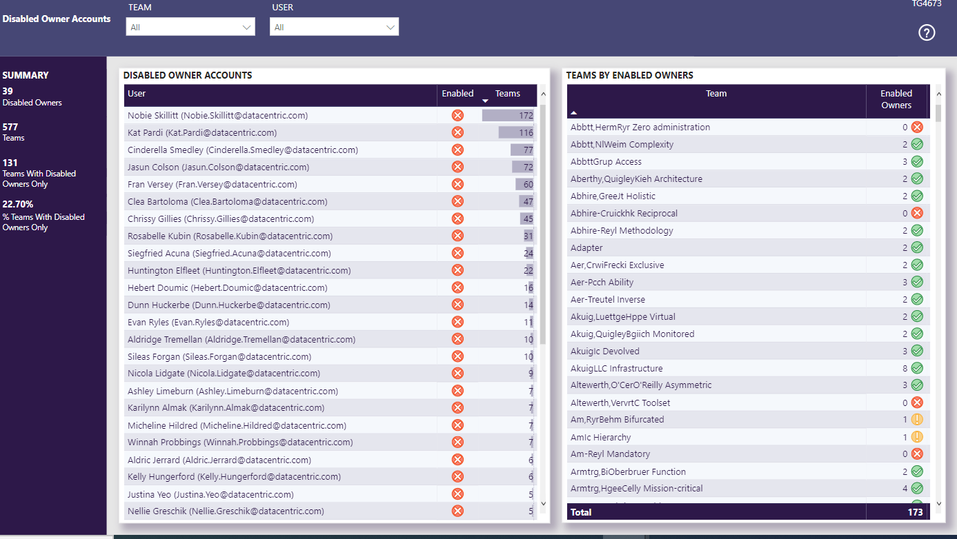 Disabled Owner Accounts – Nasstar Software Documentation